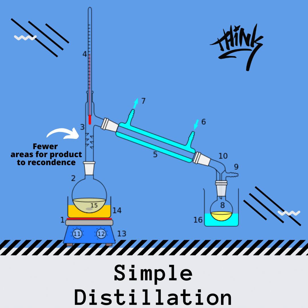 Think Highers Ultimate Guide to Cannabis Distillates – Think Higher